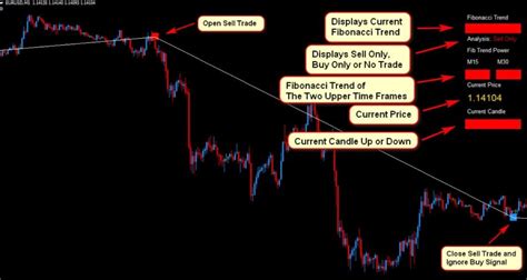 Forex Fibonacci Strategy Virgilio Friedman