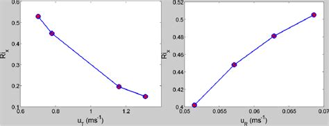 Figure 20 From Modeling And Quantification Of Patterns Of Salinity Mixing And Subtidal Flow In