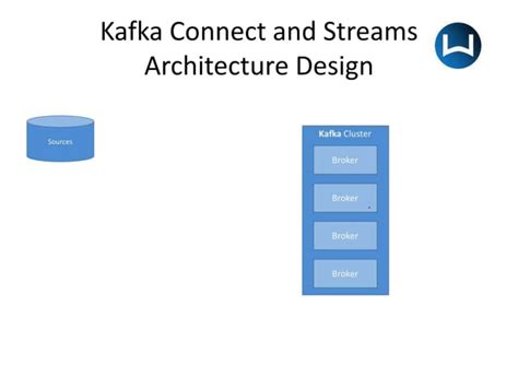 kafka connect 101 pptx