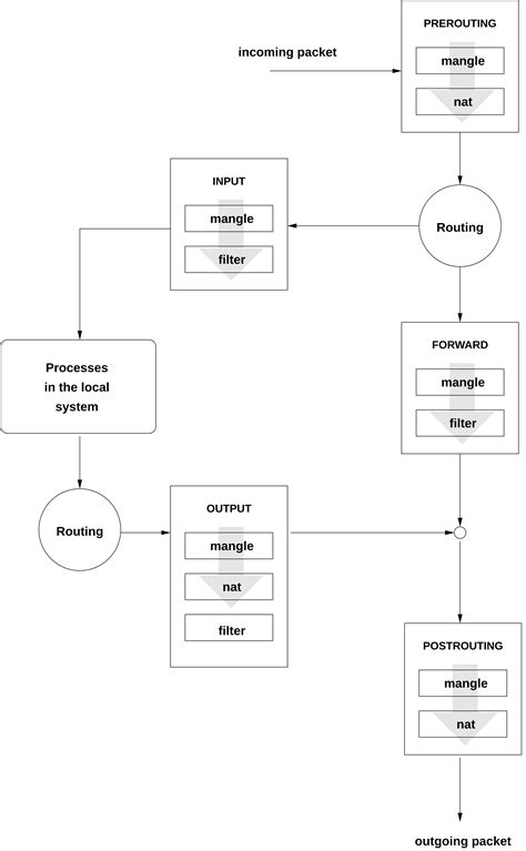 Sles Sp Security And Hardening Guide