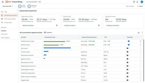 The Next Generation Of Uipath Process Mining Enhancements That Make A Difference Uipath