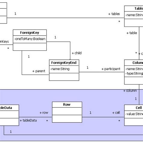 The Abstract Syntax Of A Dsl For Relational Databases Download