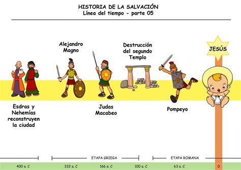 Dibujos Para Catequesis La Historia De La SalvaciÓn Línea Del Tiempo