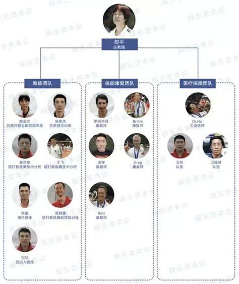 數據統計世界女排 積分前五名 中國女排里約周期表現 每日頭條