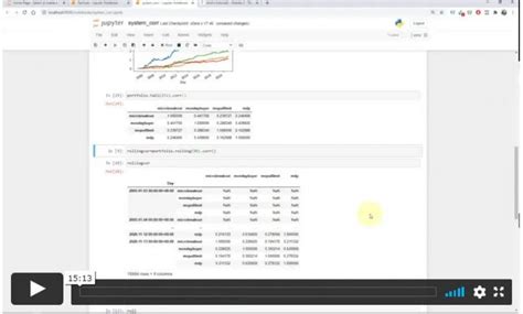 Korelace jako nástroj řízení risku TechLab Finančník cz