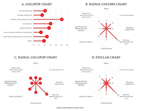 Radial Column Chart Explorations In Data Storytelling With Power Bi