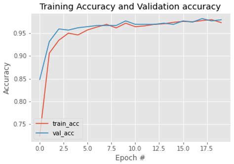 Electronics Free Full Text Forest Fire Identification In Uav Imagery Using X Mobilenet