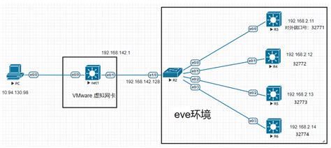 python网络自动化运维之telnetlib实验EVE NG pycharm 黑夜不会亏待早睡的人 博客园
