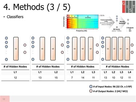 Research Detection Of Mci Using Eeg Relative Power Dnn Pdf