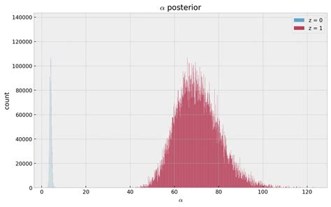 Introduction To Btyd Buy Until You Die Models