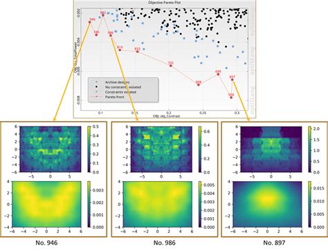 optimization of exit pupil expander with 2d out coupler knowledgebase