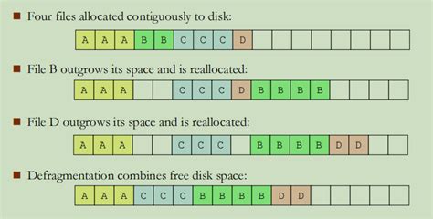 第11章 文件系统实现如何实现一个文件系统 Csdn博客 第11章 文件系统实现如何实现一个文件系统 Csdn博客