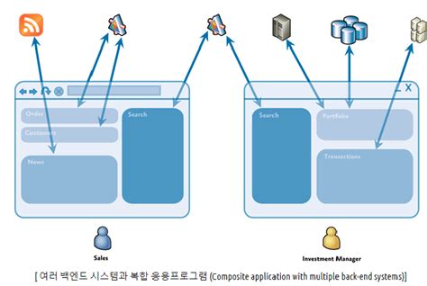 Wpf Prism 네이버 블로그