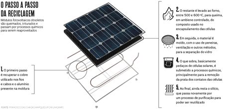 O destino dos painéis solares ao fim da vida útil