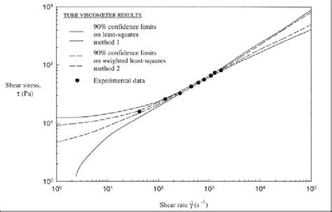 Example of extrapolation of predicted τ data outside the Download Scientific Diagram