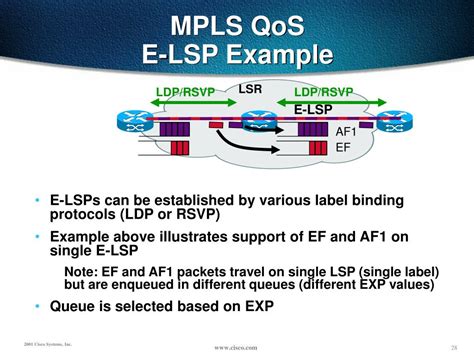 Ppt Mpls Qos Powerpoint Presentation Free Download Id911320