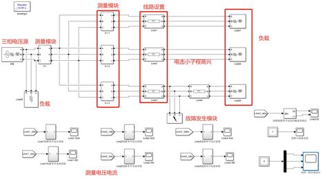 中性点不接地系统单相接地故障matlab仿真 技术栈