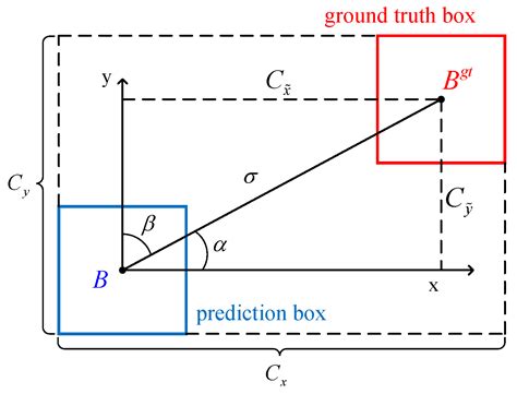 improved yolov7 algorithm for small object detection in unmanned aerial