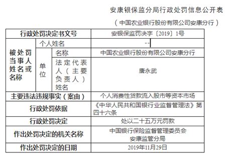 农行四家分支机构合计被罚230万，个人消费贷违规流入股市仍是处罚重点 知乎