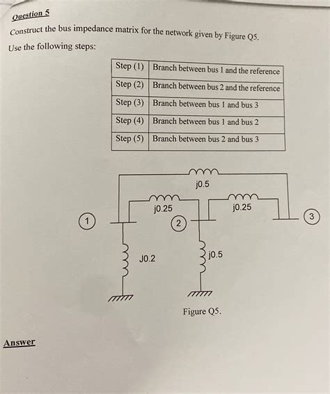 Solved Question Construct The Bus Impedance Matrix For The Chegg Com