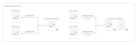 Synology Knowledge Center