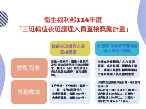 📢 重要公告 📢 中華民國護理師護士公會全國聯合會 Facebook