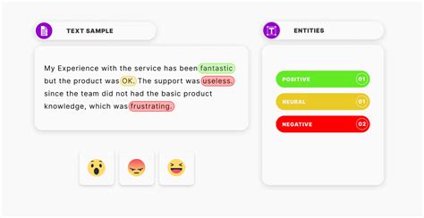 A Complete Guide To Text Annotation Mindy Support Outsourcing