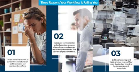 How To Create Effective Workflow Strategies Centric Business Systems