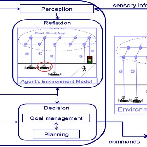Pdf Autonomous Systems An Architectural Characterization