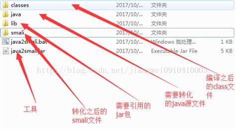 Android中java和smali转化一键化操作工具java2smali原理分析 尼古拉斯 赵四