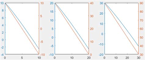 Matlab Make All Right And Left Y Axis Limits The Same Respectively