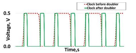 An Operation Example Of The Frequency Doubler Circuit Download