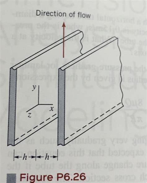 Solved 626 A Viscous Incompressible Fluid Flows Between