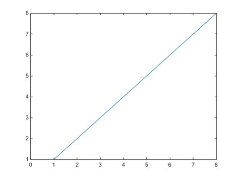 Default Values For Automatically Calculated Properties