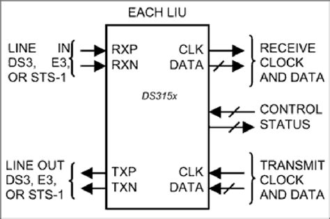Ds3152 Datasheet And Product Info Analog Devices