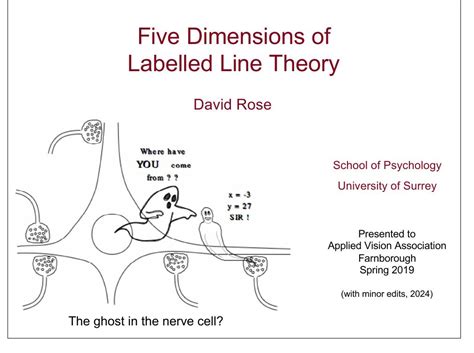 Figure 2 Five Dimensions Of Labelled Line Theory