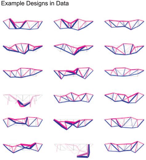 Design Variable Analysis And Generation For Performance Based Parametric Modeling In