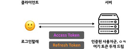 Cs Statefull Stateless