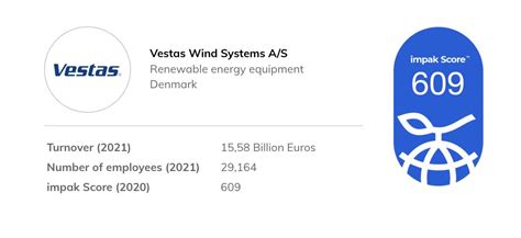 Impak Analytics On Linkedin Energytransition Sdgs Impact Outcome