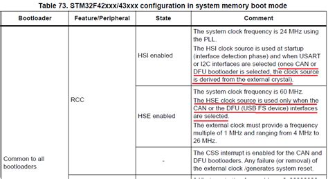Solved Stm32f427 Bootloader Hse Signal Stmicroelectronics Community