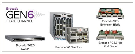 Brocade Delivers Industry First Gen Fibre Channel Directors For The All Flash Data Center