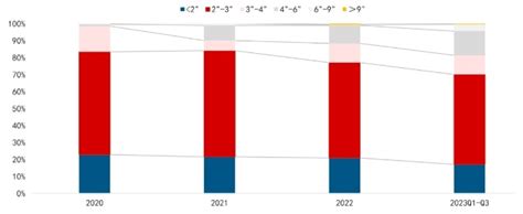 2023q3全球电子纸平板模组出货量达到5733万片夸克显示网关注fpd产业，传递有价值的行业资讯