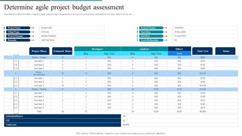 agile product development determine agile project budget assessment