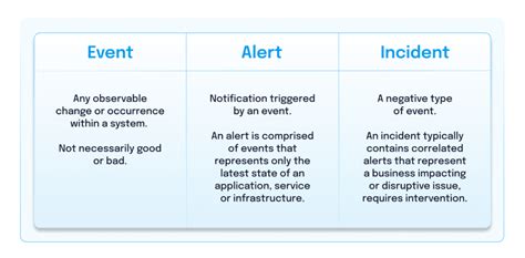 Understand IT Event Analytics From Basics To AIOps BigPanda
