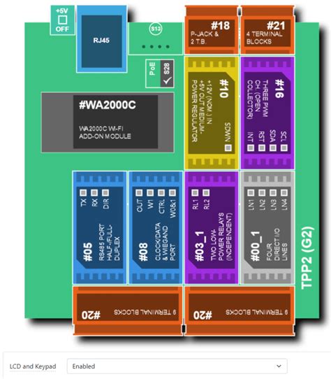 Introduction AppBlocks