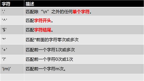 Re模块 正则表达式方式 Csdn博客