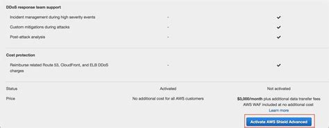 运用最佳实践，保护 Amazon Dynamodb 中的敏感数据 亚马逊aws官方博客