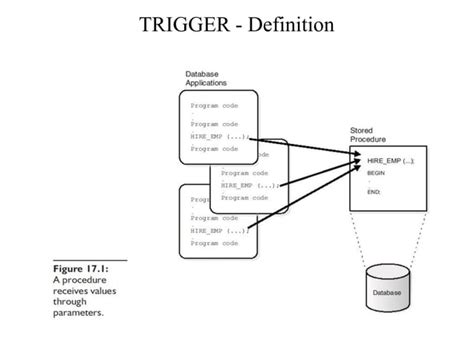 Lecture Notes Unit5 Chapter17 Stored Procedures And Functions Pdf