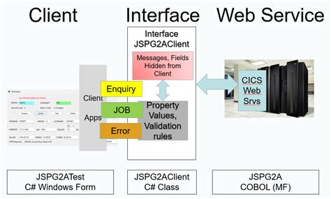 Debugging Bridge Applications