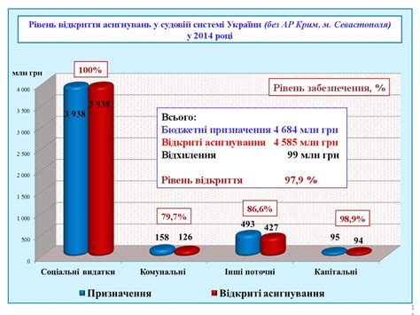 Державна судова адміністрація України Online Presentation